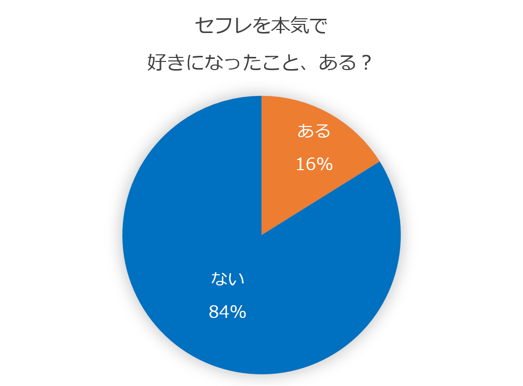 セフレを本気で好きになっちゃったこと、ある？女子の本音は 