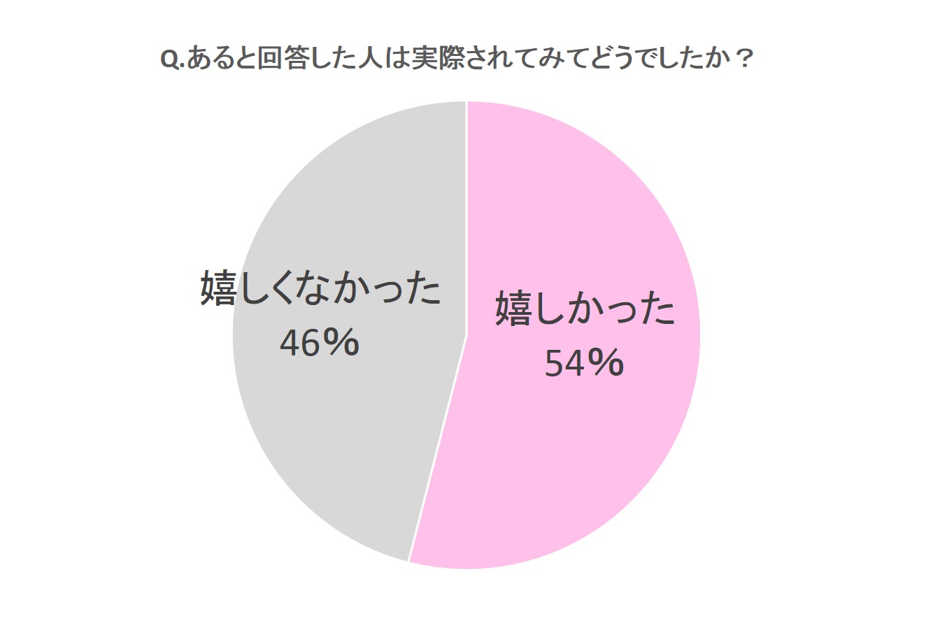 2 - CanCam.jp（キャンキャン）