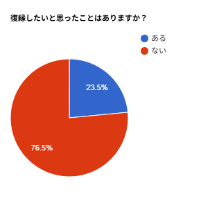 chart (3) - CanCam.jp（キャンキャン）