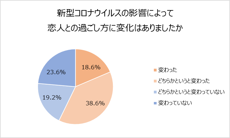 恋人2 - CanCam.jp（キャンキャン）