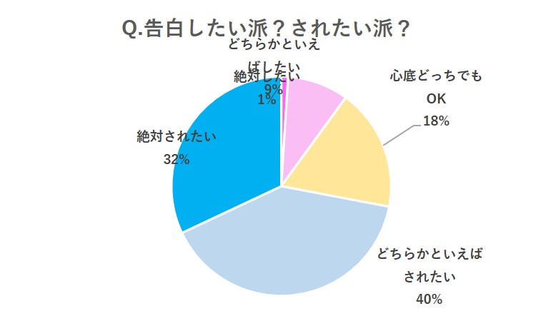 図3 - CanCam.jp（キャンキャン）